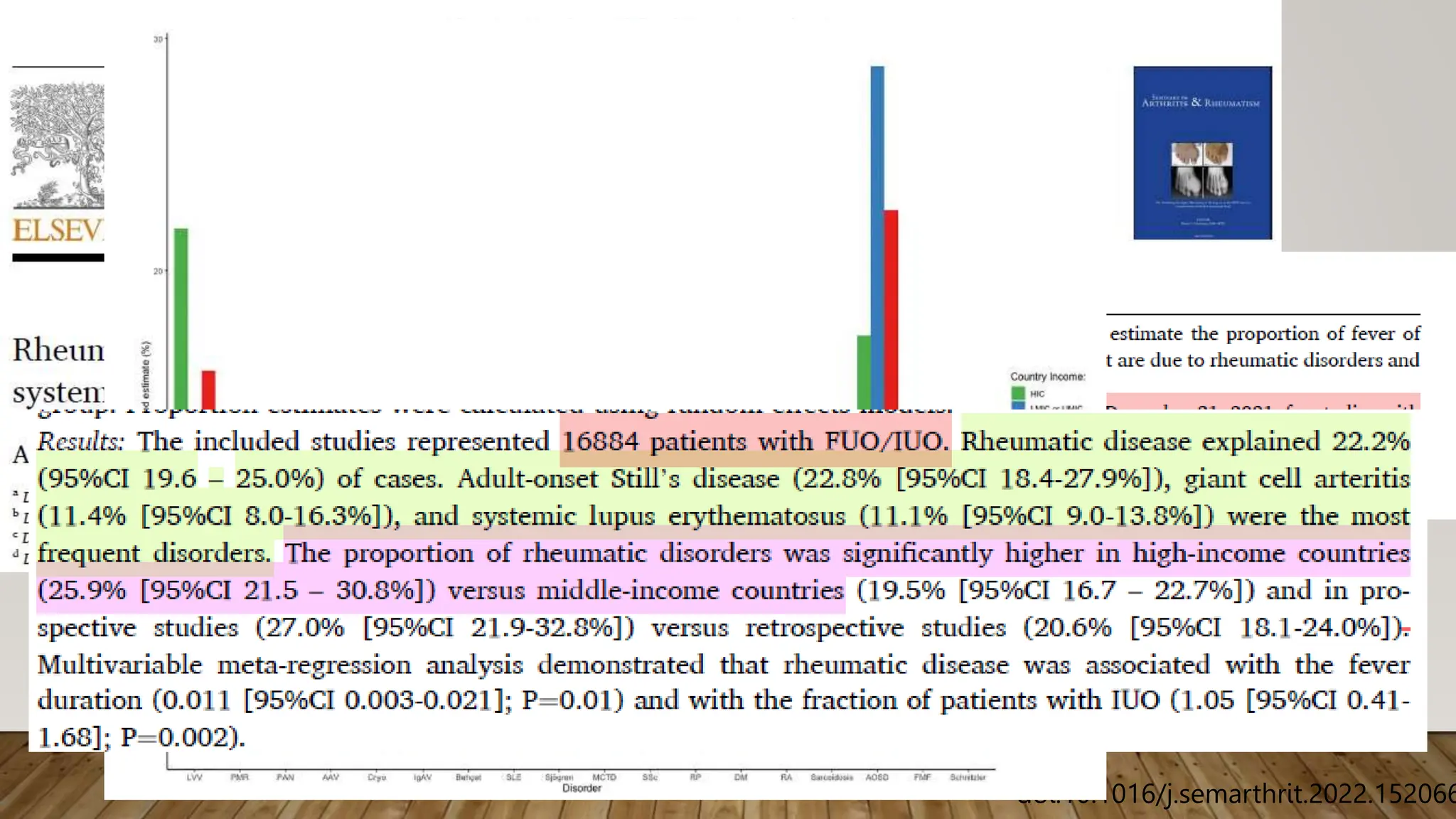 Fever of unknow orign with Rheumatic dse...........pptx
