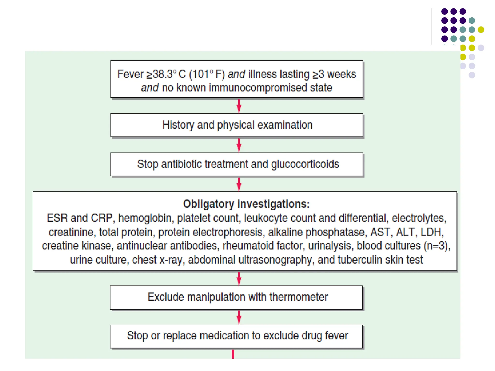 Fever- pathophysiology , patterns, types of fuo.ppt