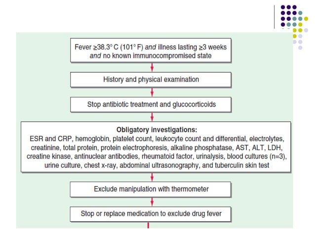 Fever- pathophysiology , patterns, types of fuo.ppt | Diseases and ...
