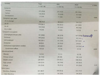 Fever phobia in children . Commonly encountered | PPTX | Infectious ...