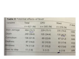 Fever phobia in children . Commonly encountered | PPTX | Infectious ...