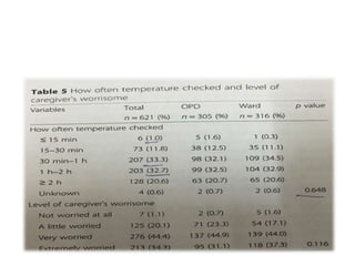 Fever phobia in children . Commonly encountered | PPTX | Infectious ...