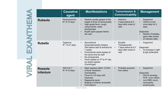 Pediatrics: FEVER and RASH (Nelson Textbook of Pediatrics 21st Edition ...