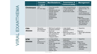 Pediatrics: FEVER and RASH (Nelson Textbook of Pediatrics 21st Edition ...
