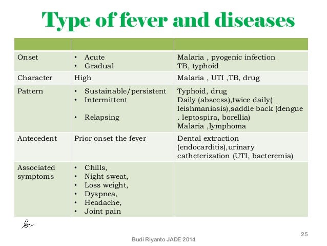 Fever Unknown Origin diagnoses and treatments