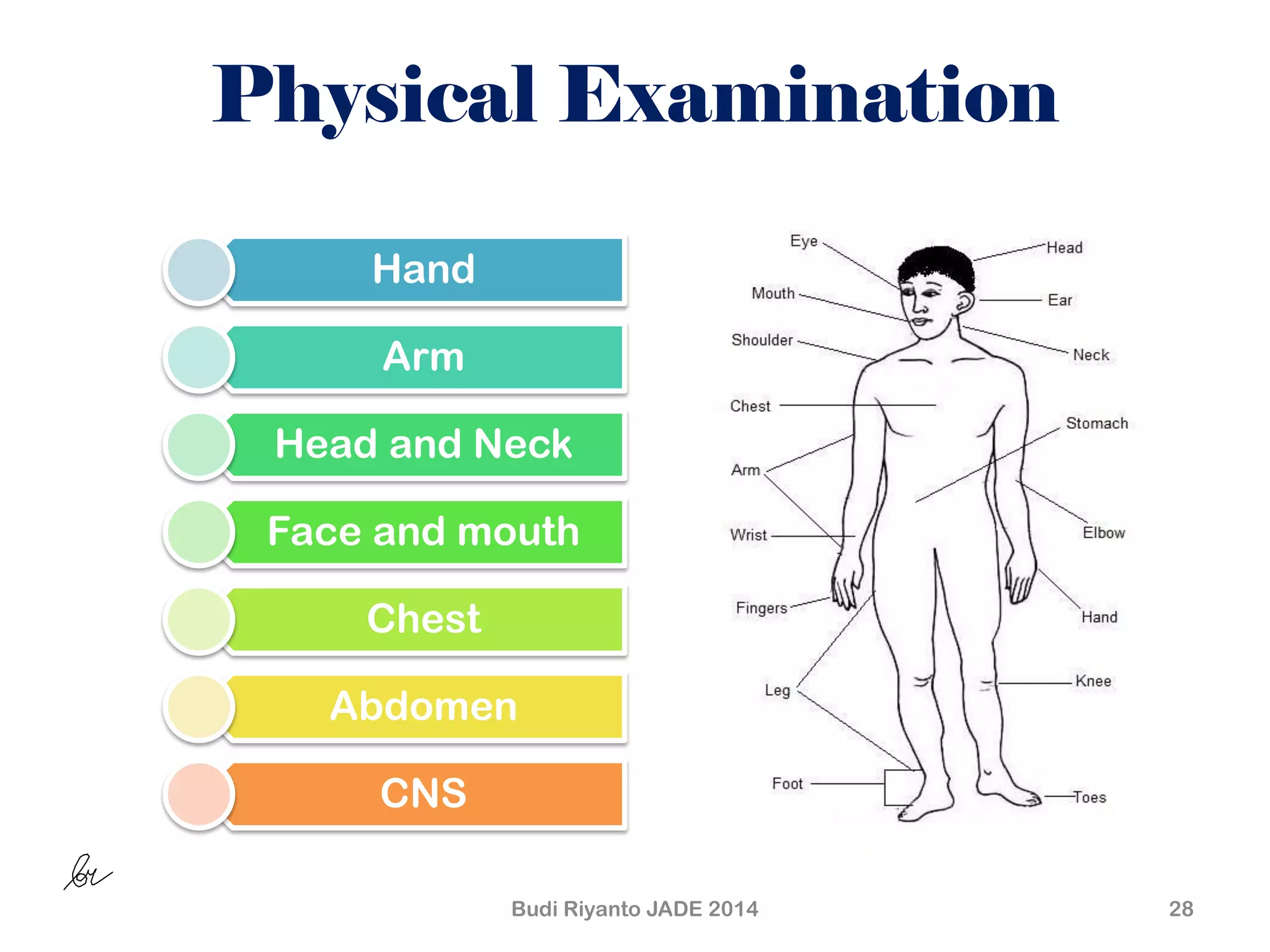 Fever unknown Origin | PDF