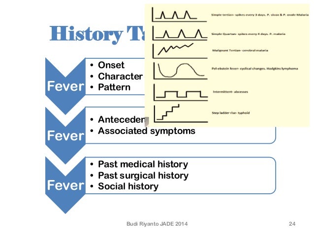 Fever unknown Origin