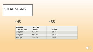 Evaluating Pediatric Fever | PPTX