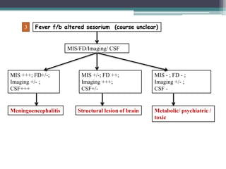 Approach to a case of Fever with altered sensorium | PPTX