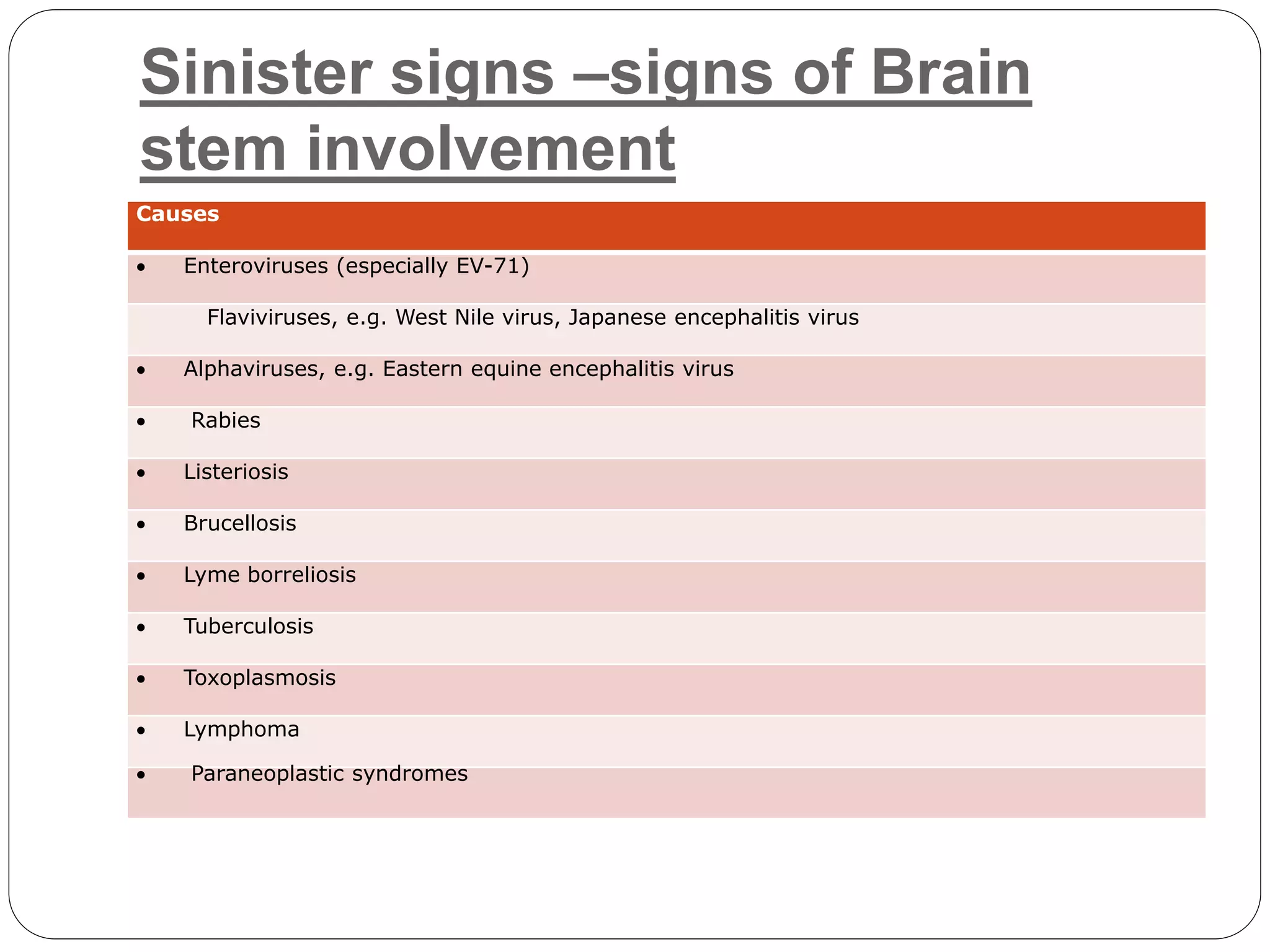 Fever with delirium apicon | PPT