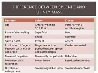 Fever with Hvjghjknnkkkkkbepatomegaly.pptx
