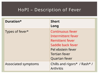 Fever with Hvjghjknnkkkkkbepatomegaly.pptx