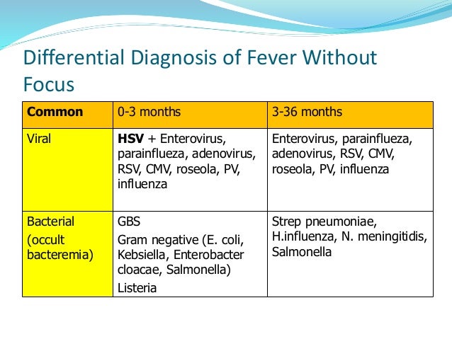 Fever without a source pediatrics
