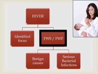 Fever without source | PPTX