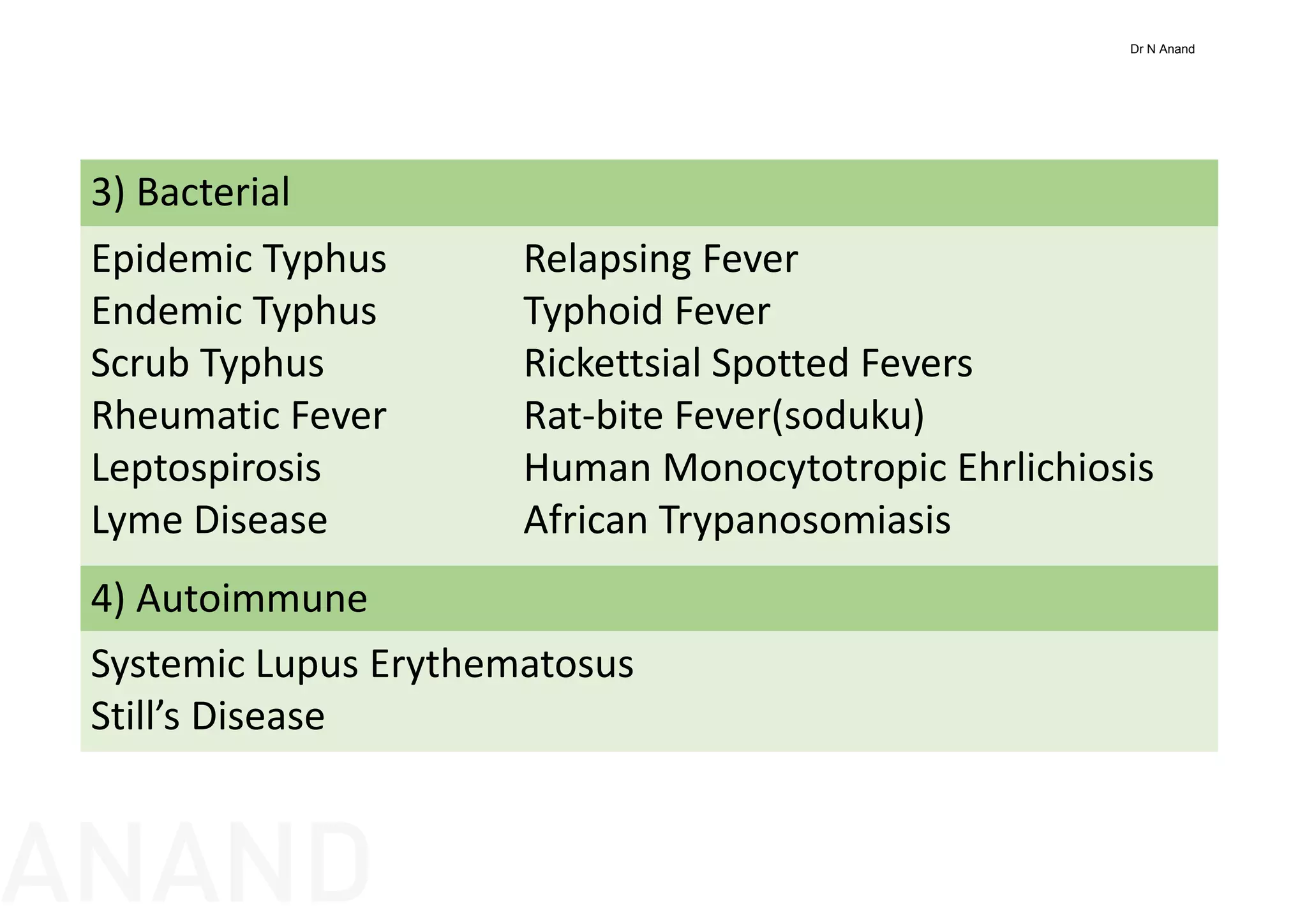 Fever with Rash | PDF