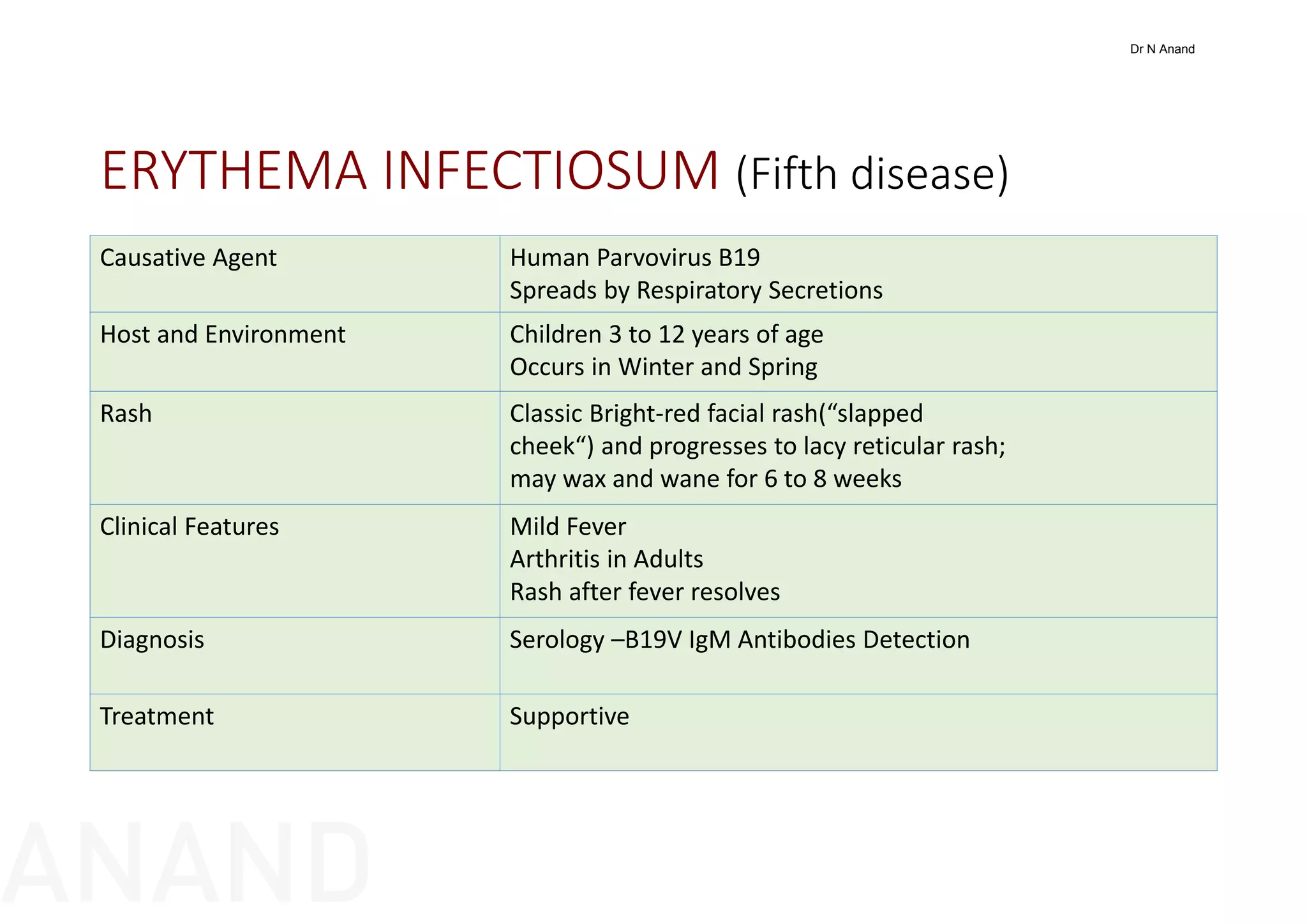 Fever with Rash | PDF