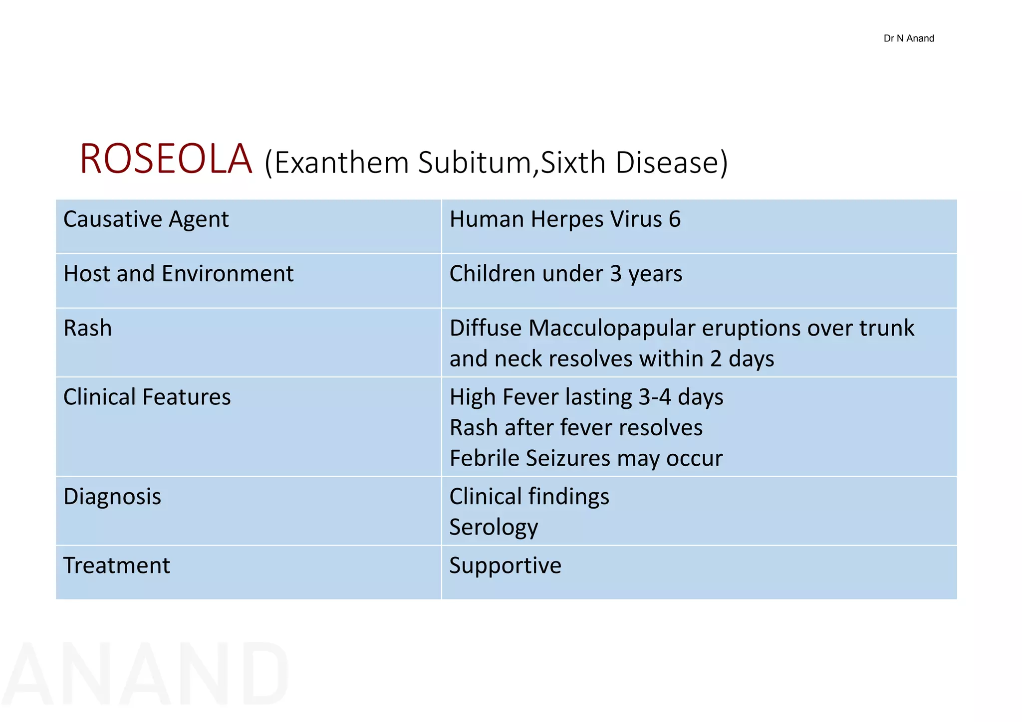 Fever with Rash | PDF