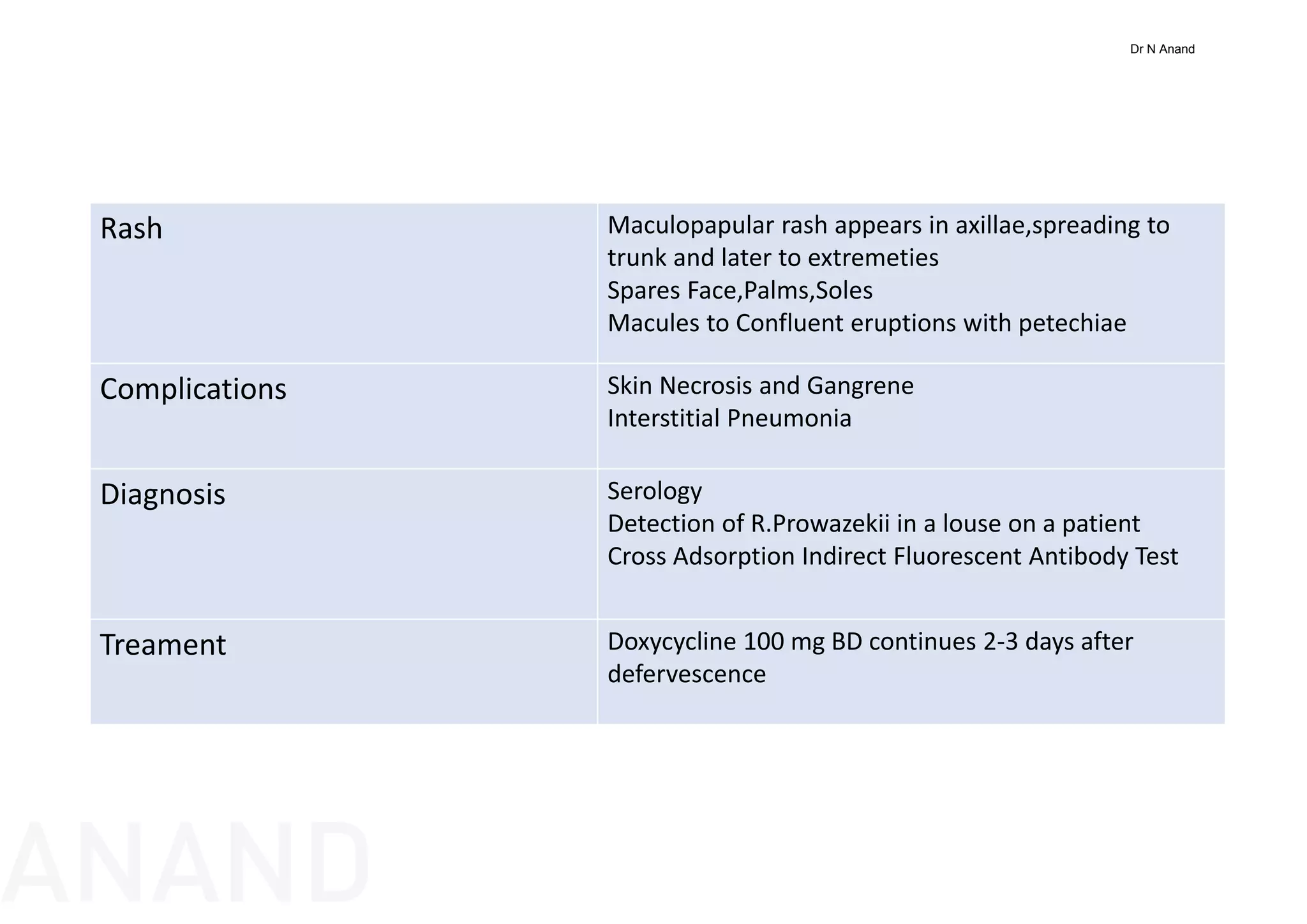 Fever with Rash | PDF