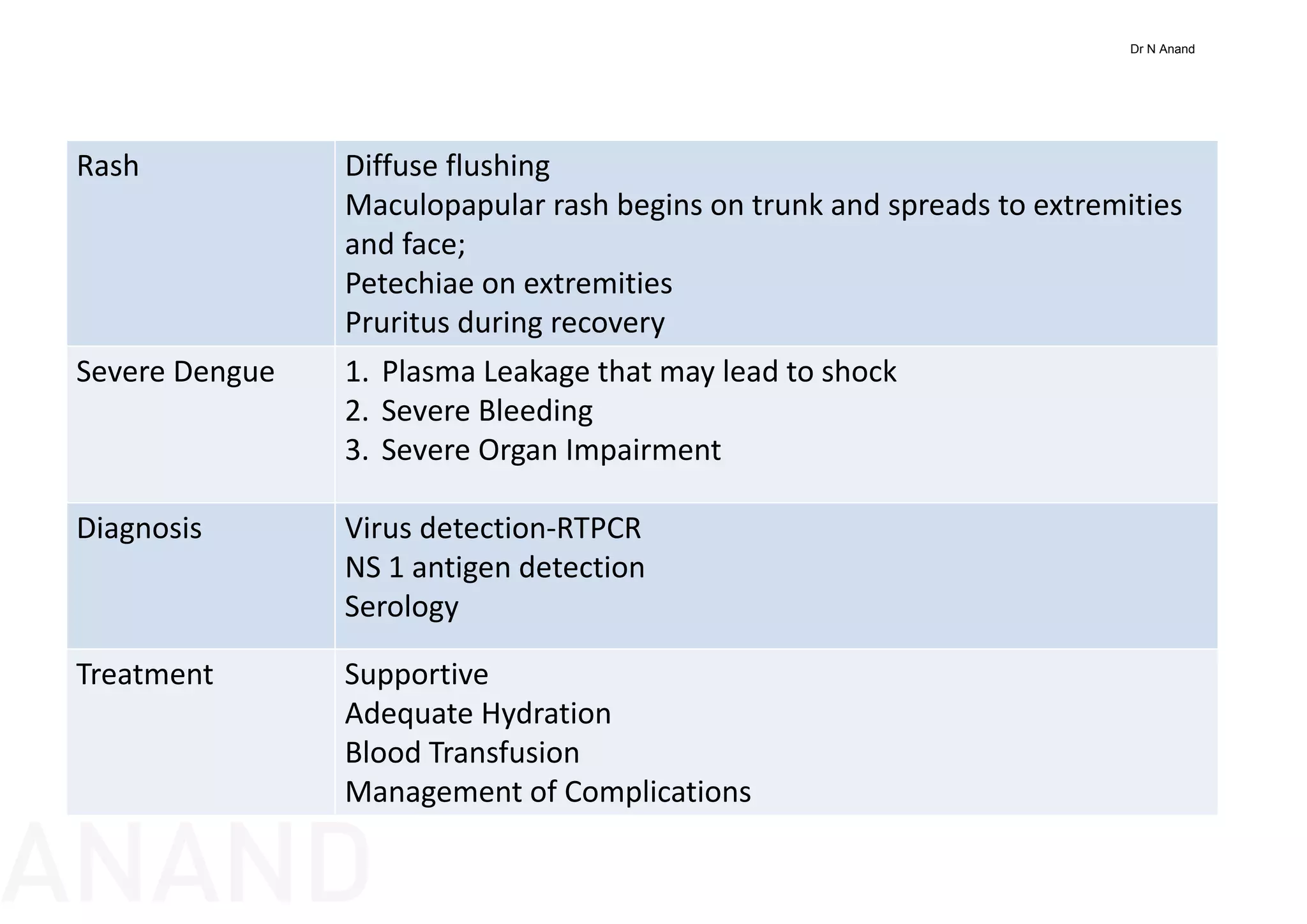 Fever with Rash | PDF