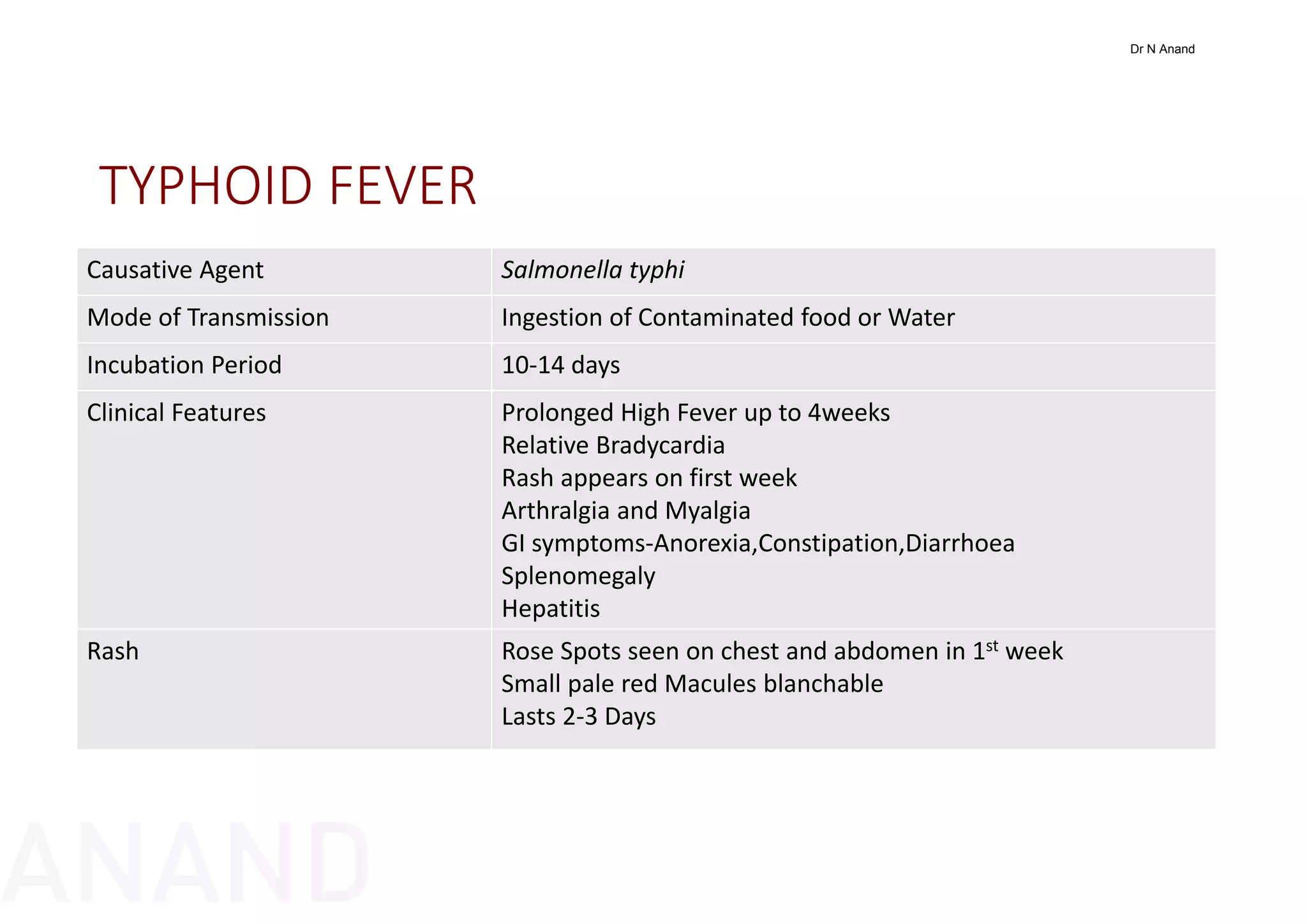 Fever with Rash | PDF
