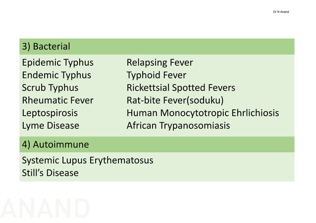 Fever with Rash | PDF