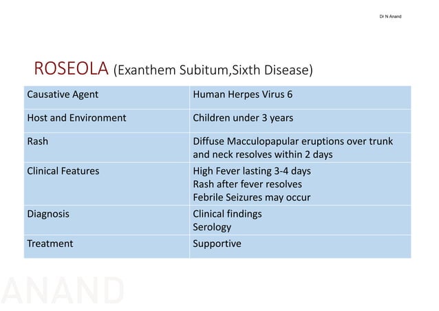 Fever with Rash | PDF