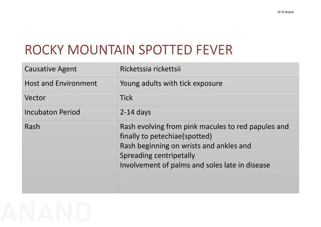 Fever with Rash | PDF