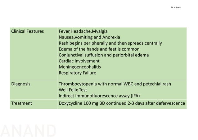 Fever with Rash | PDF