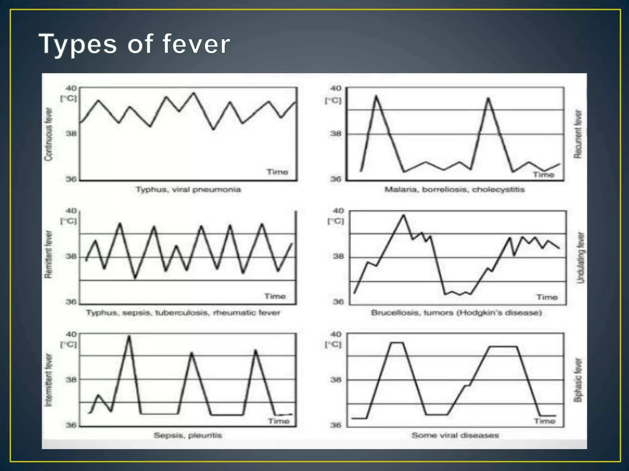 Fever with rash in dermatology. | PPTX | Infectious Diseases | Diseases ...