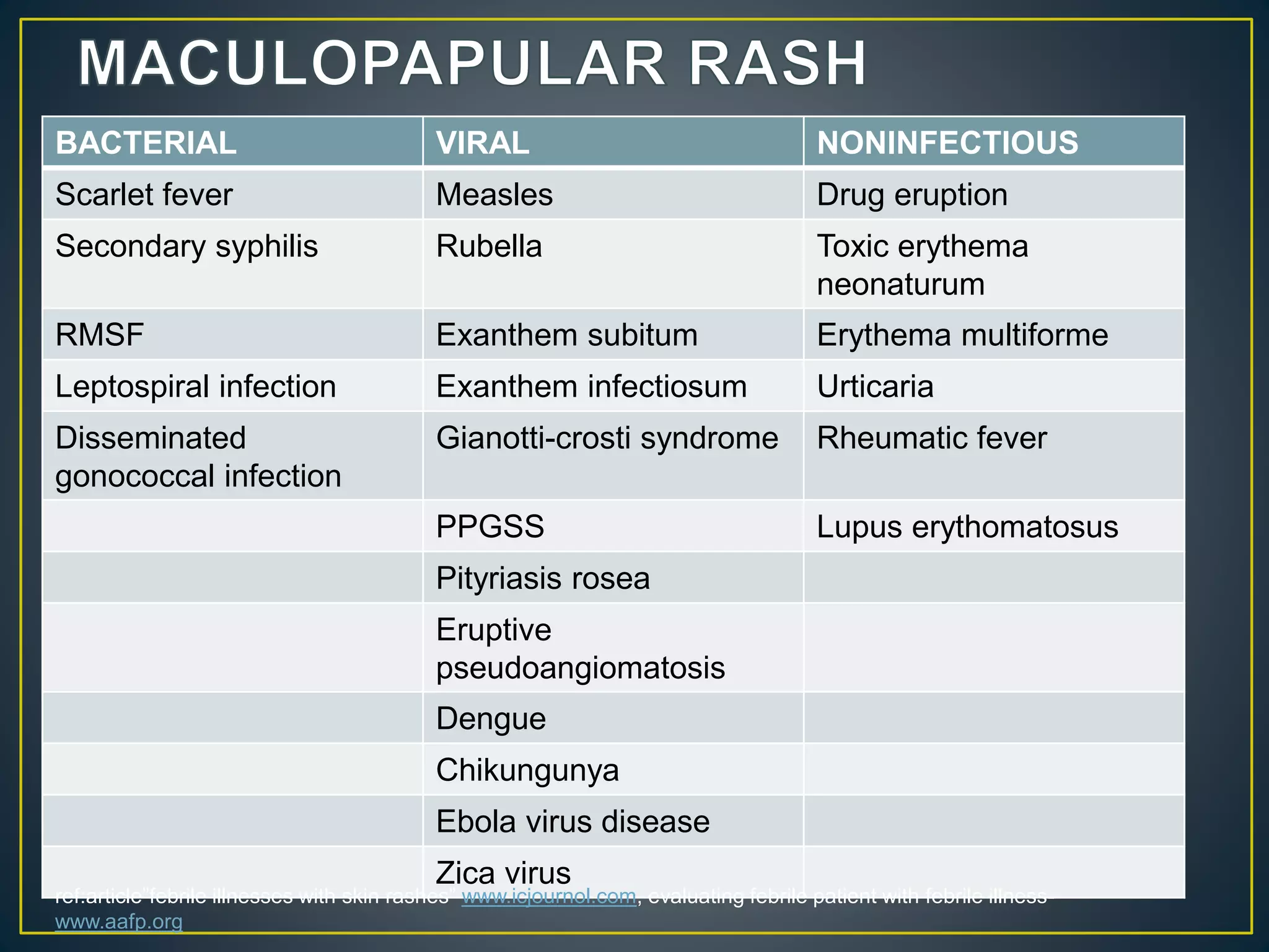 Fever with rash in dermatology. | PPTX