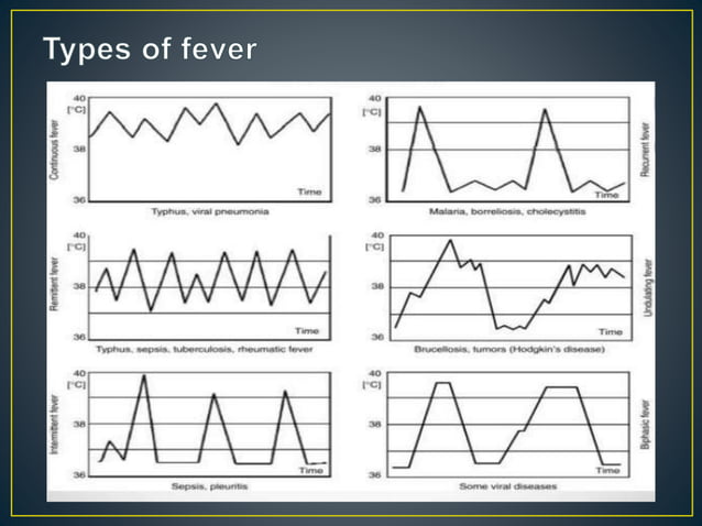 Fever with rash in dermatology. | PPTX | Infectious Diseases | Diseases ...