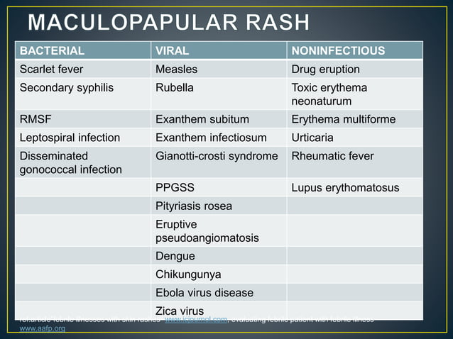 Fever with rash in dermatology. | PPTX | Infectious Diseases | Diseases ...