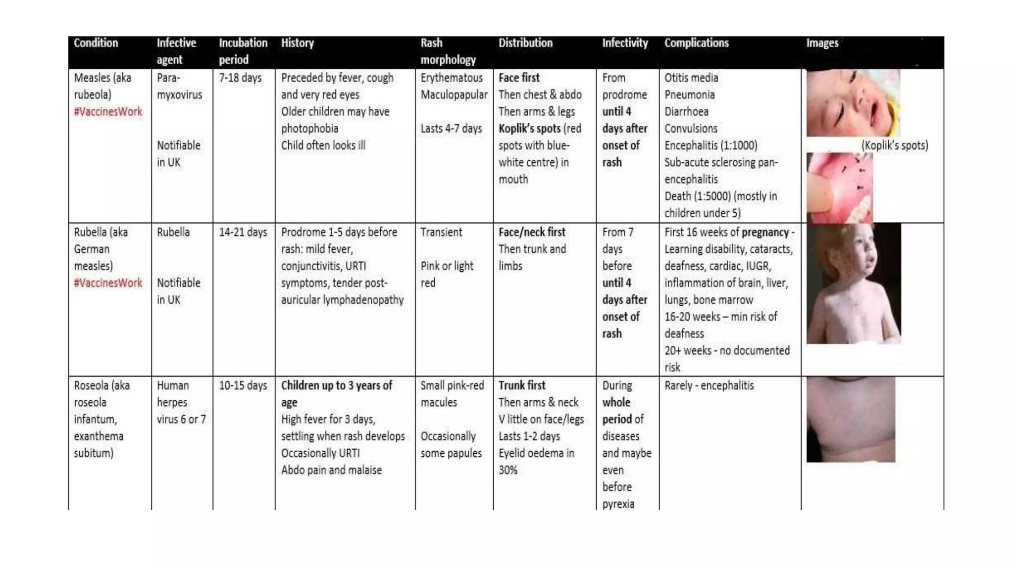 Fever with rash in children | PPTX