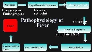 Child Fever diagnosing, foods, evaluationandmanagement.ppt