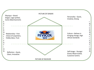 Fevicol Branding | PPT