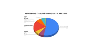 Fevicol Business Case Study by Pidilite .pptx