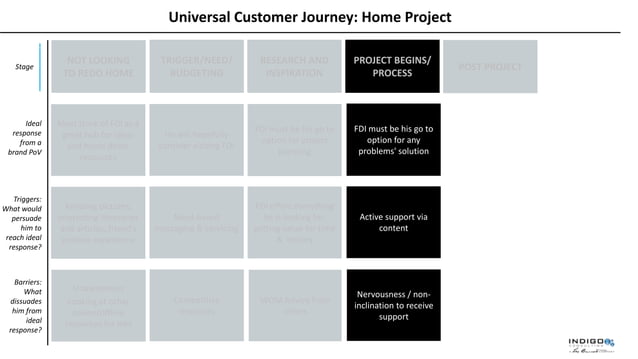 Fevicol design ideas | PPTX | Home Improvement | Home & Garden