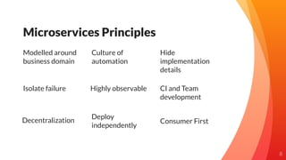 FEVR - Micro Frontend | PDF