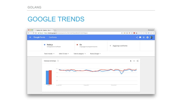 Back end User Group / Golang Intro | PPT