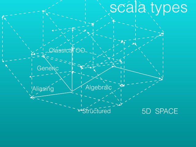 Few simple-type-tricks in scala | PPT