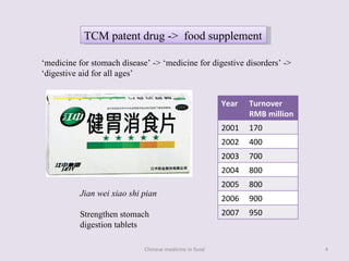 Traditional Chinese Medicine in Food | PPT
