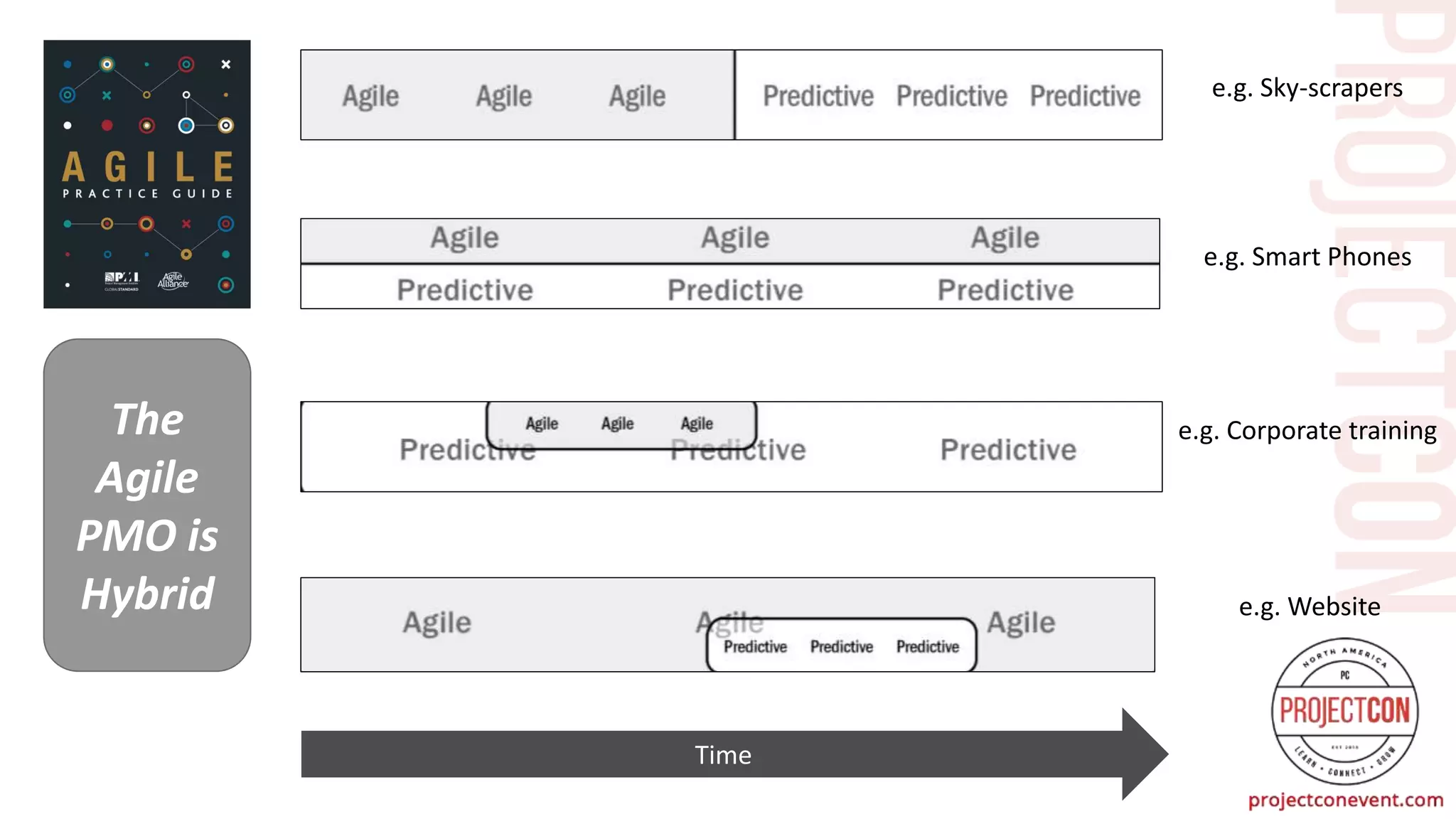 The Agile PMO | PPTX