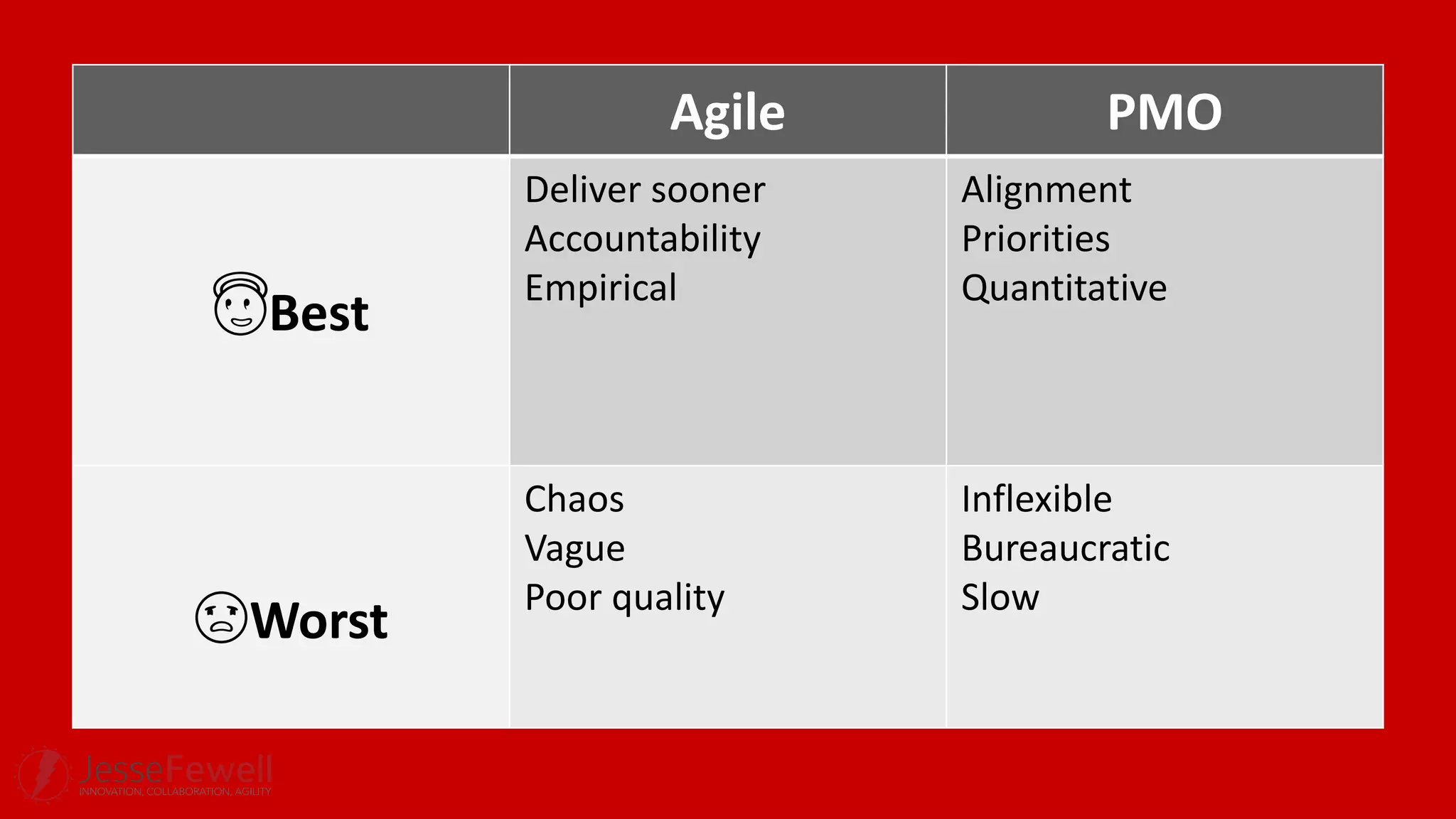 The Agile PMO | PPTX