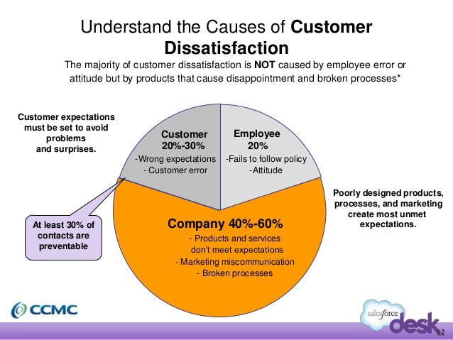 12 Understand the Causes of