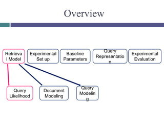 Tanvi Motwani- A Few Examples Go A Long Way | PPT