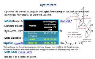 Few shot learning/ one shot learning/ machine learning | PPTX