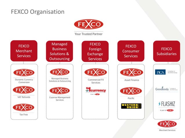 Fexco Merchant Services Dynamic Currency Conversion | PDF