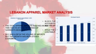 EXPORTS TO LEBANON - FASHION & TEXTILES | PPT
