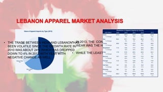 EXPORTS TO LEBANON - FASHION & TEXTILES | PPT
