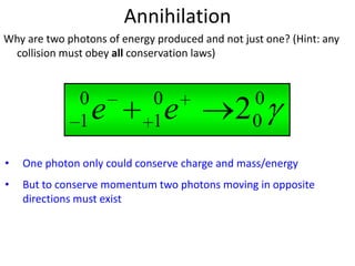 Feynman diagrams | PPTX